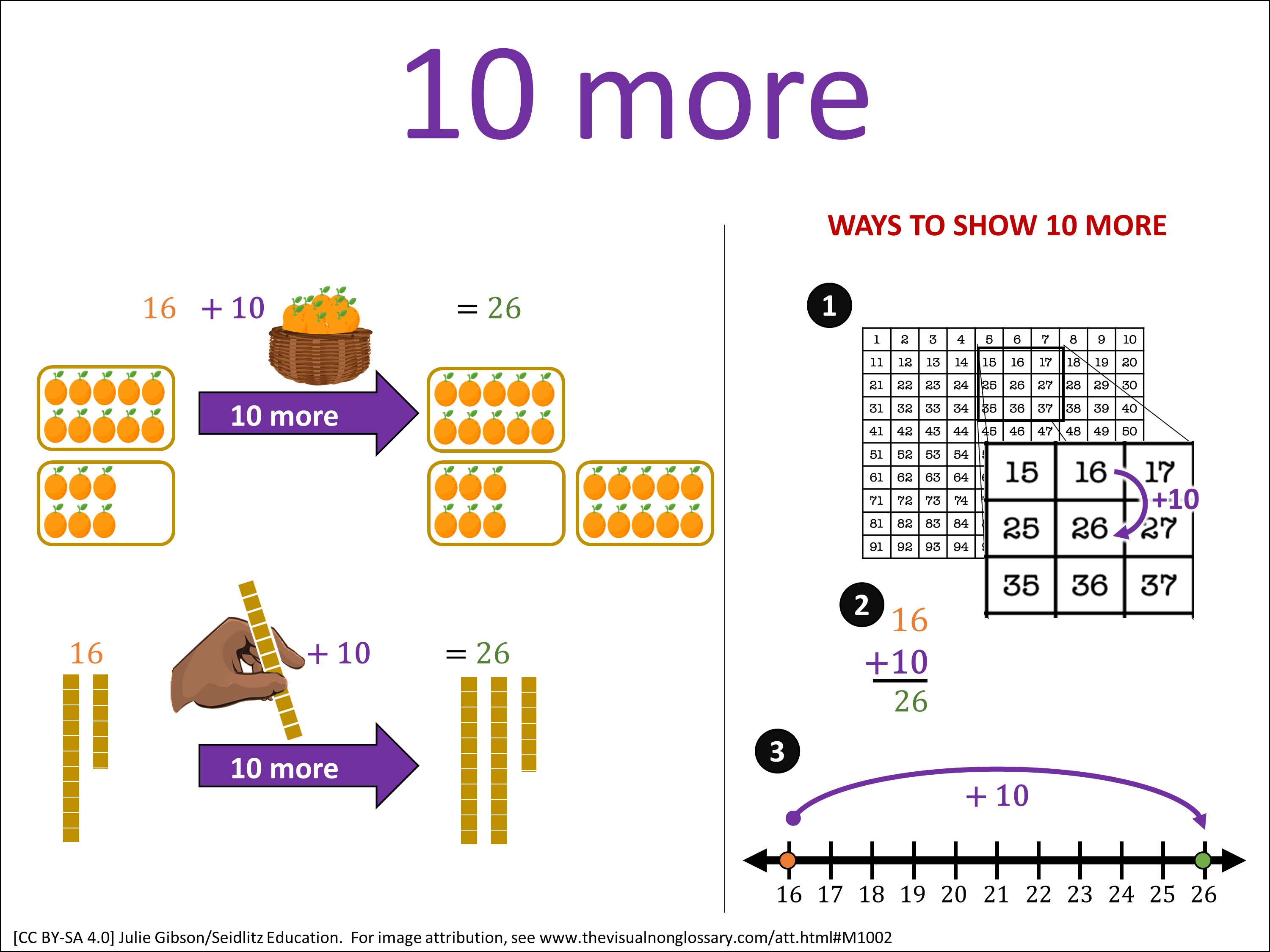 Math Visuals: The Visual Non-Glossary