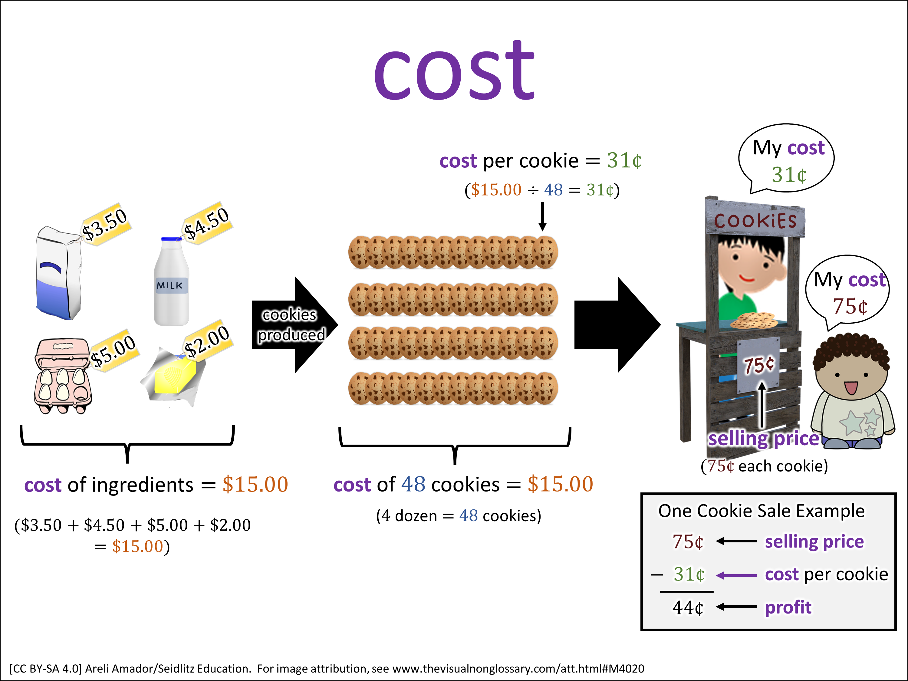 Math Visuals: The Visual Non-Glossary