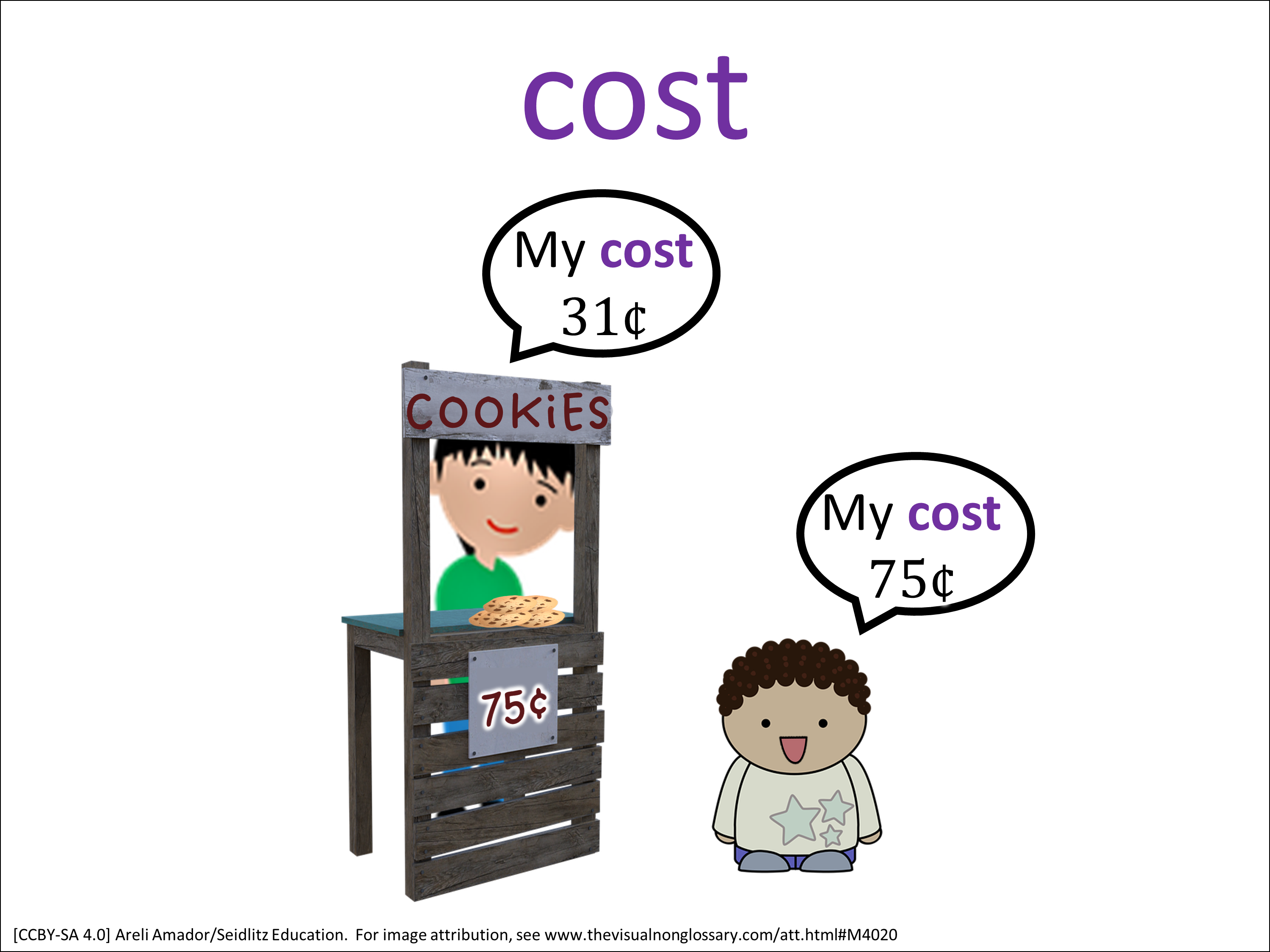 Math Visuals: The Visual Non-Glossary