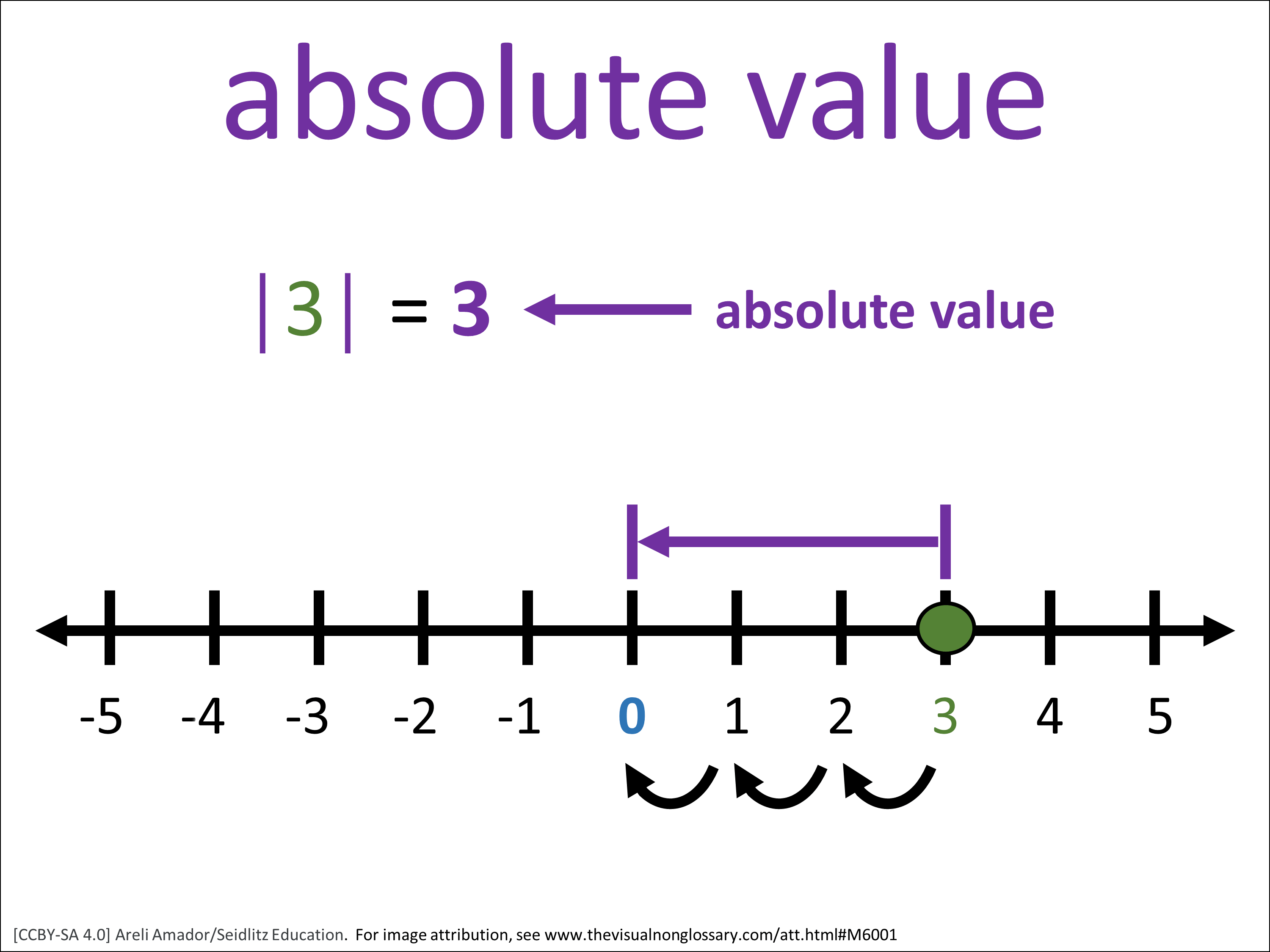 Math Visuals: The Visual Non-Glossary