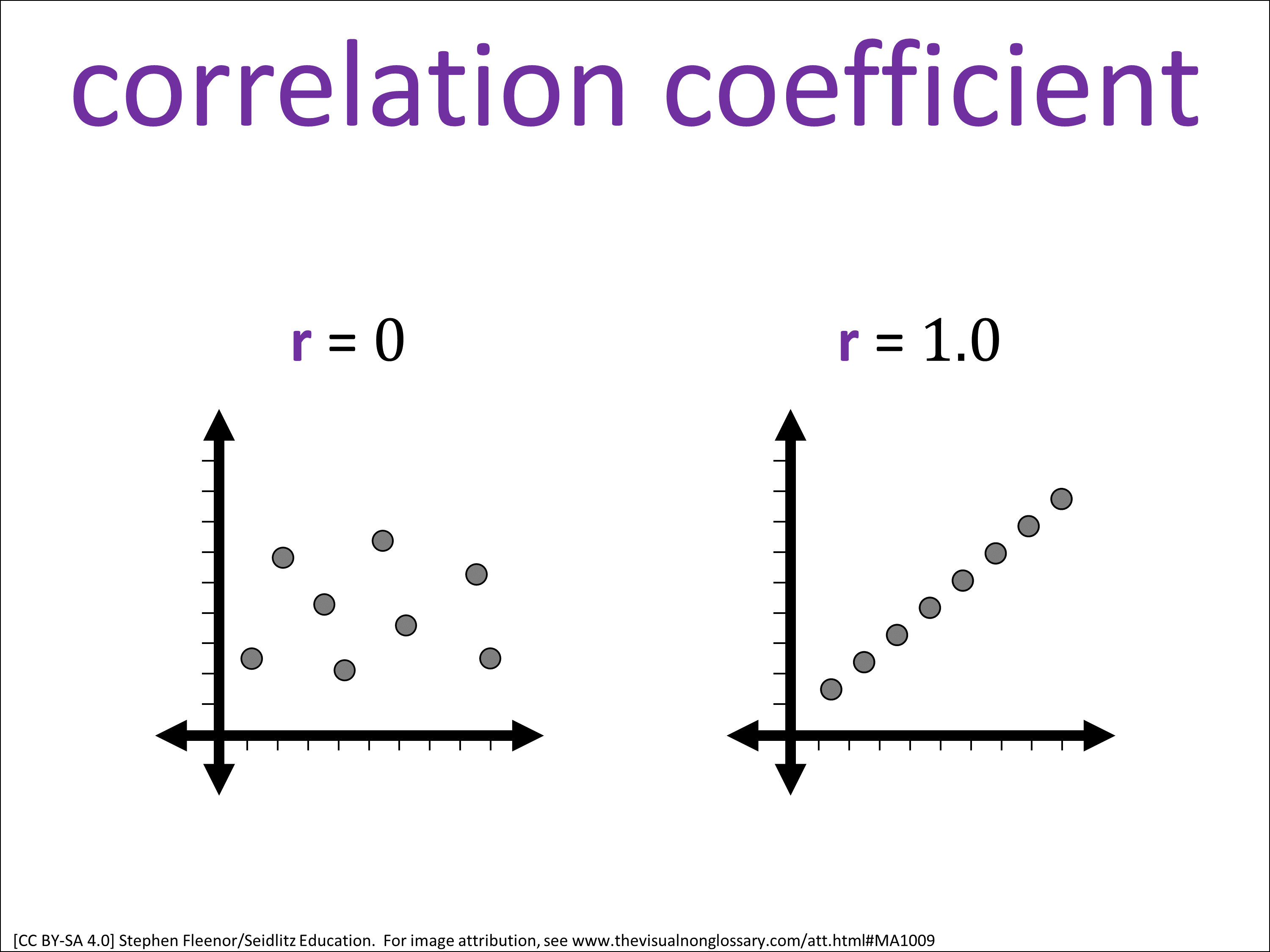 Math Visuals: The Visual Non-Glossary