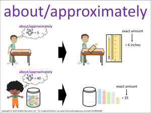 Math Visuals: The Visual Non-Glossary