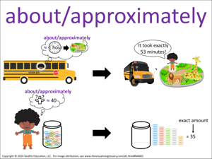 Math Visuals: The Visual Non-Glossary