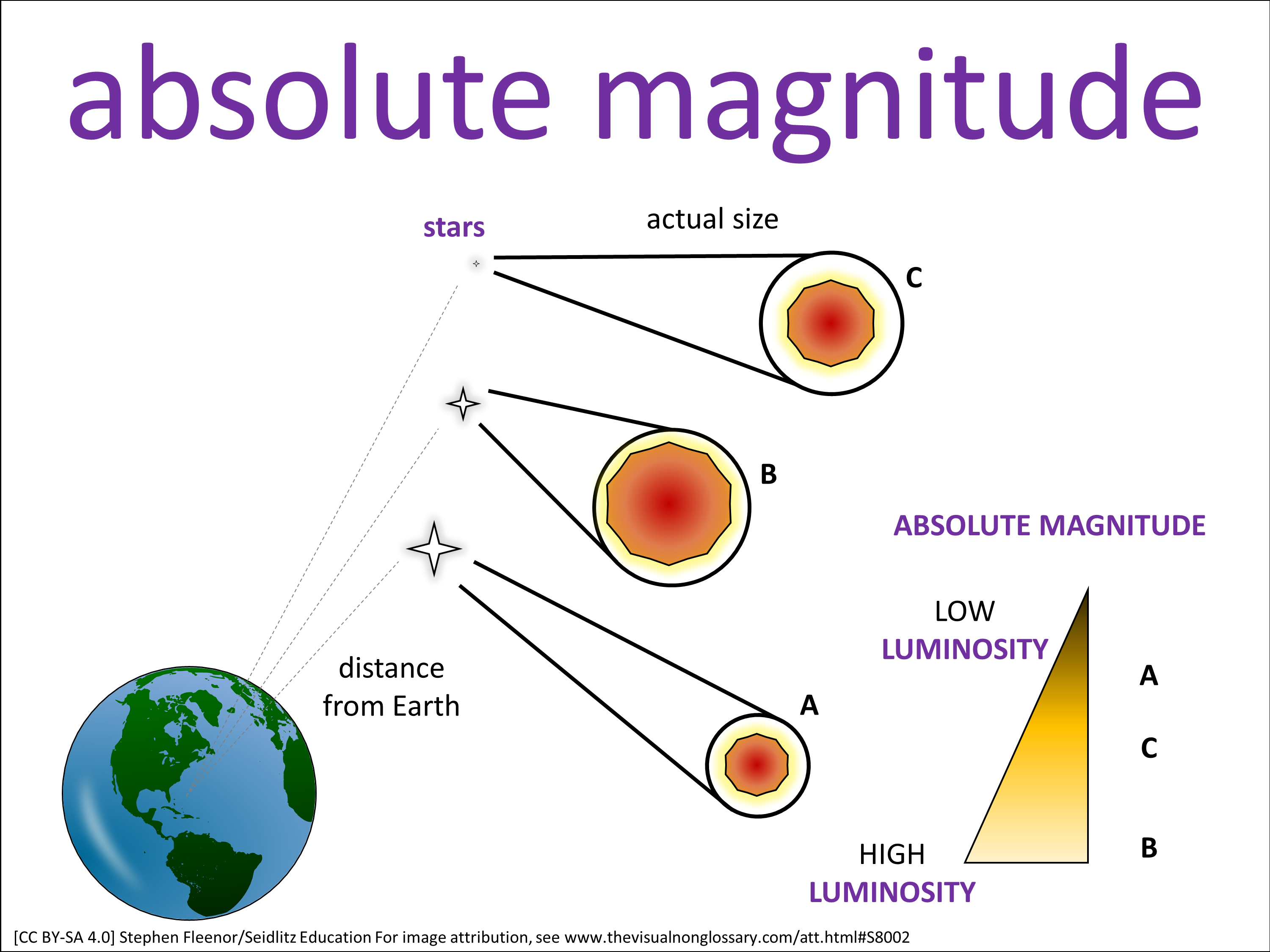 Science Visuals: The Visual Non-Glossary