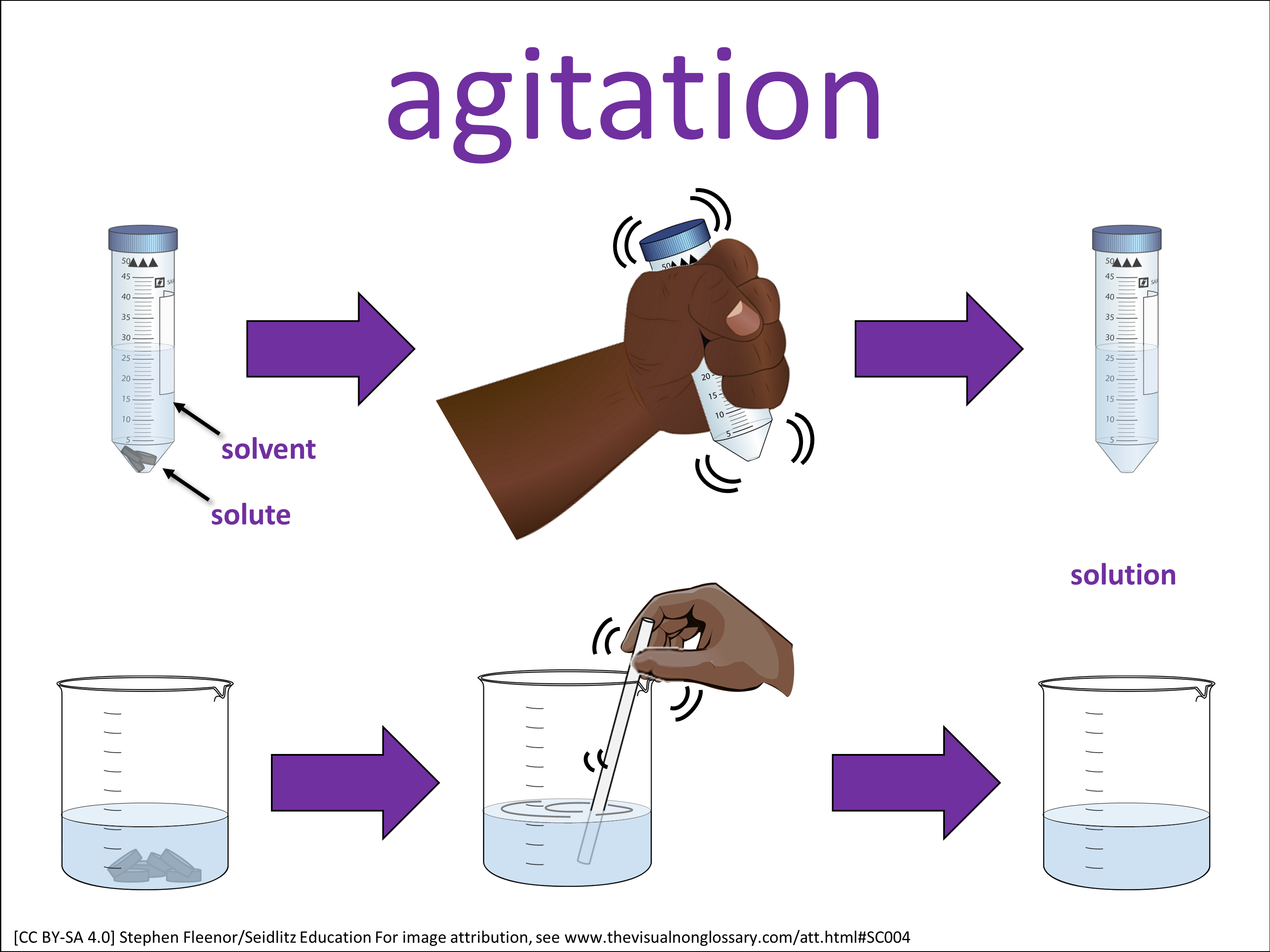 Science Visuals: The Visual Non-Glossary