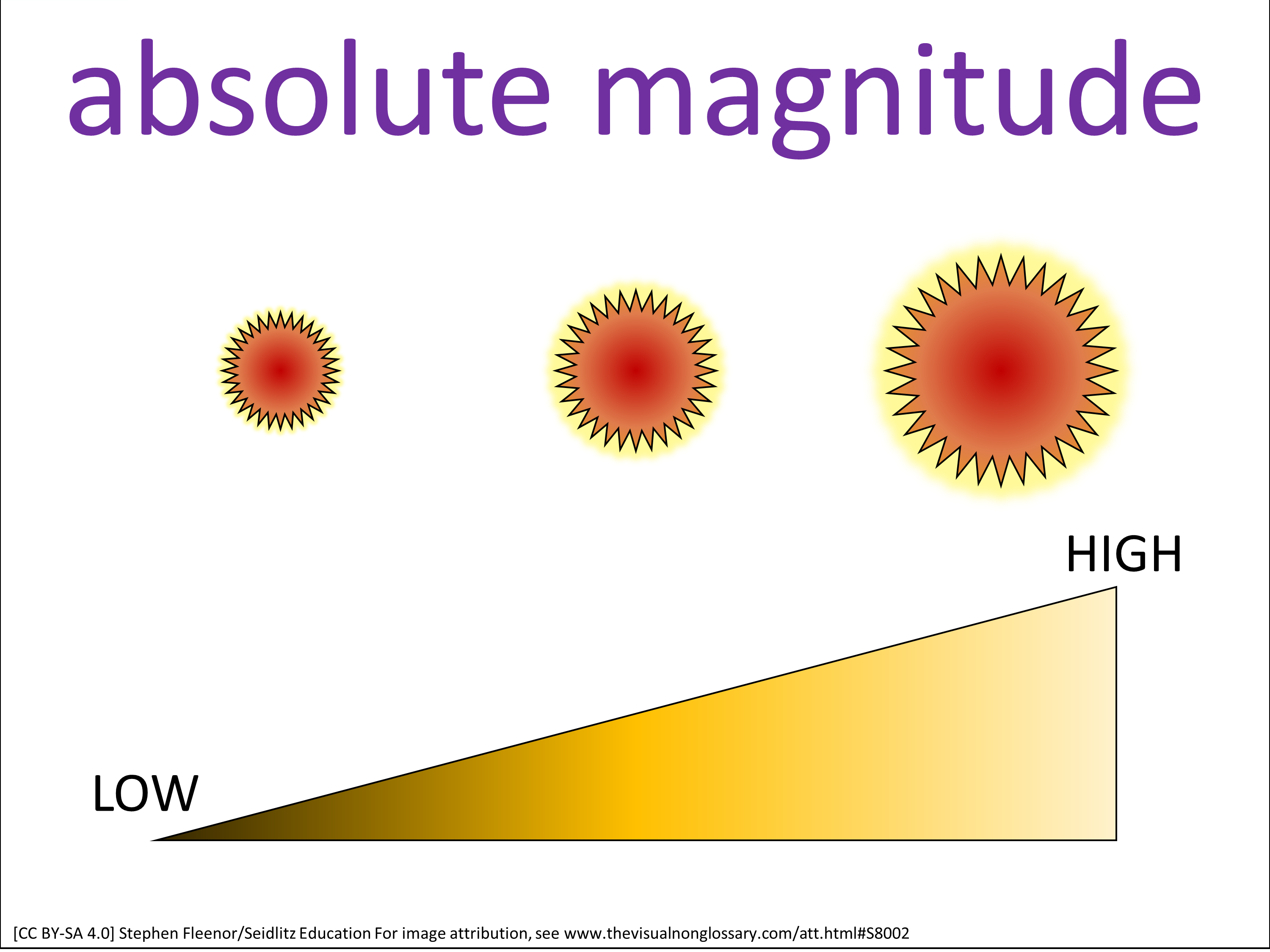 Science Visuals: The Visual Non-Glossary