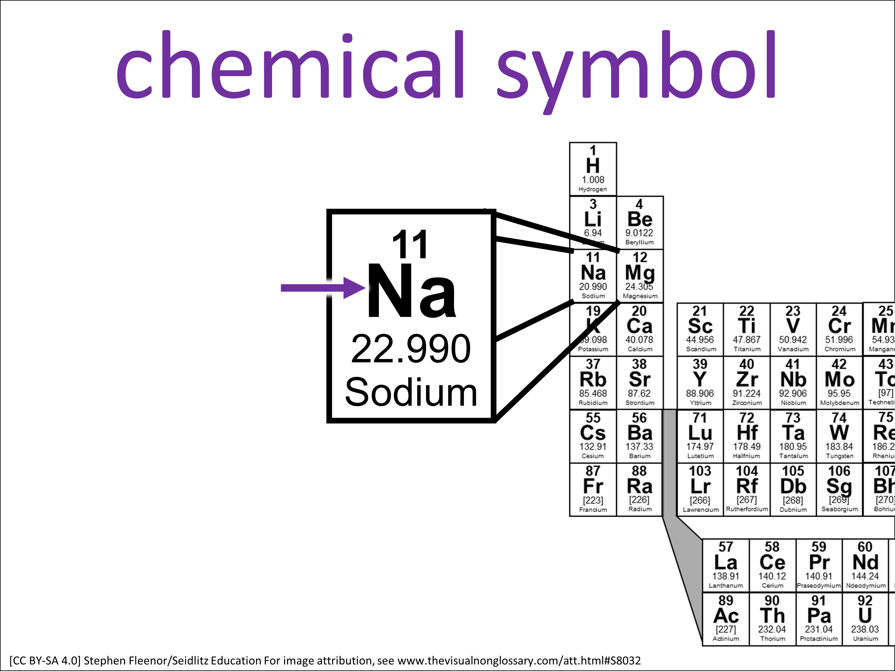 Science Visuals: The Visual Non-Glossary