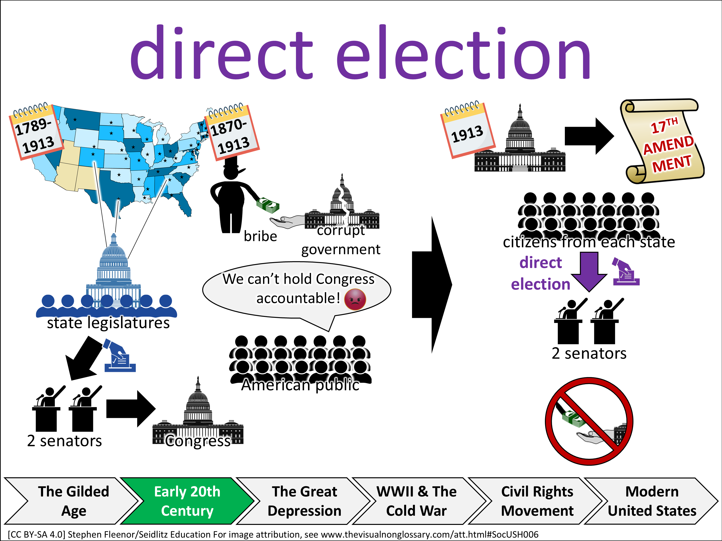 Social Studies Visuals: The Visual Non-Glossary
