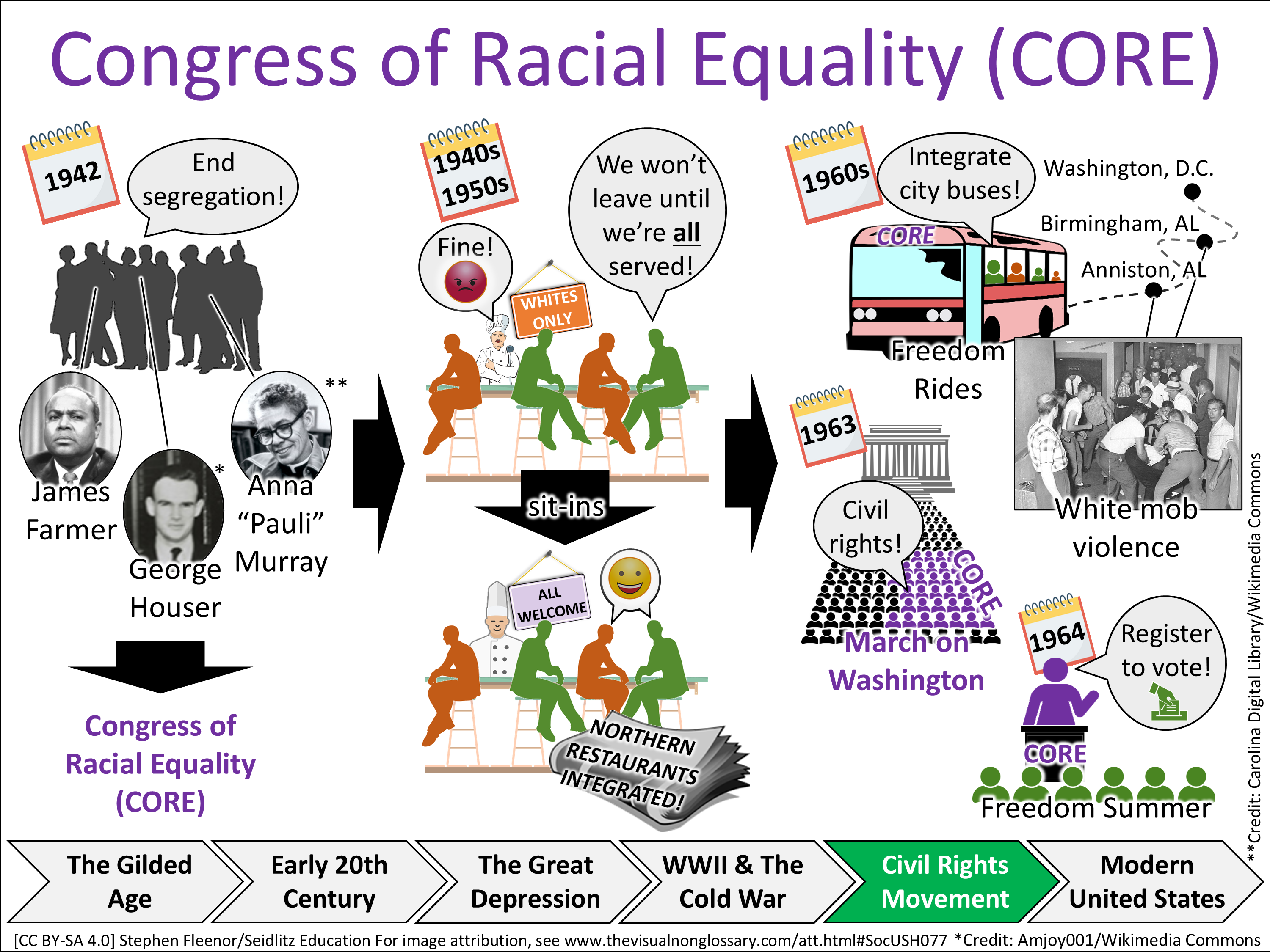 Social Studies Visuals: The Visual Non-Glossary