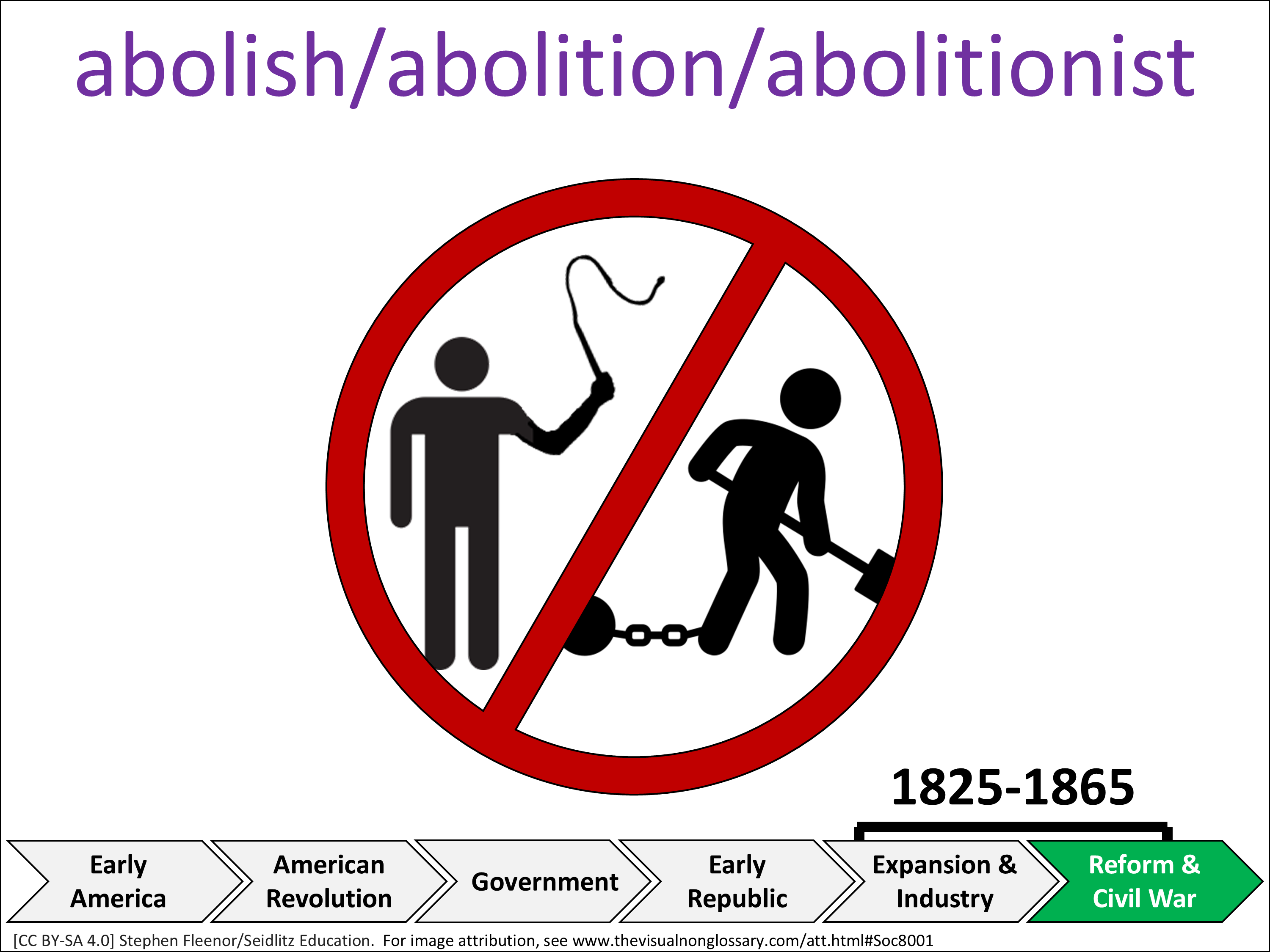 Social Studies Visuals: The Visual Non-Glossary