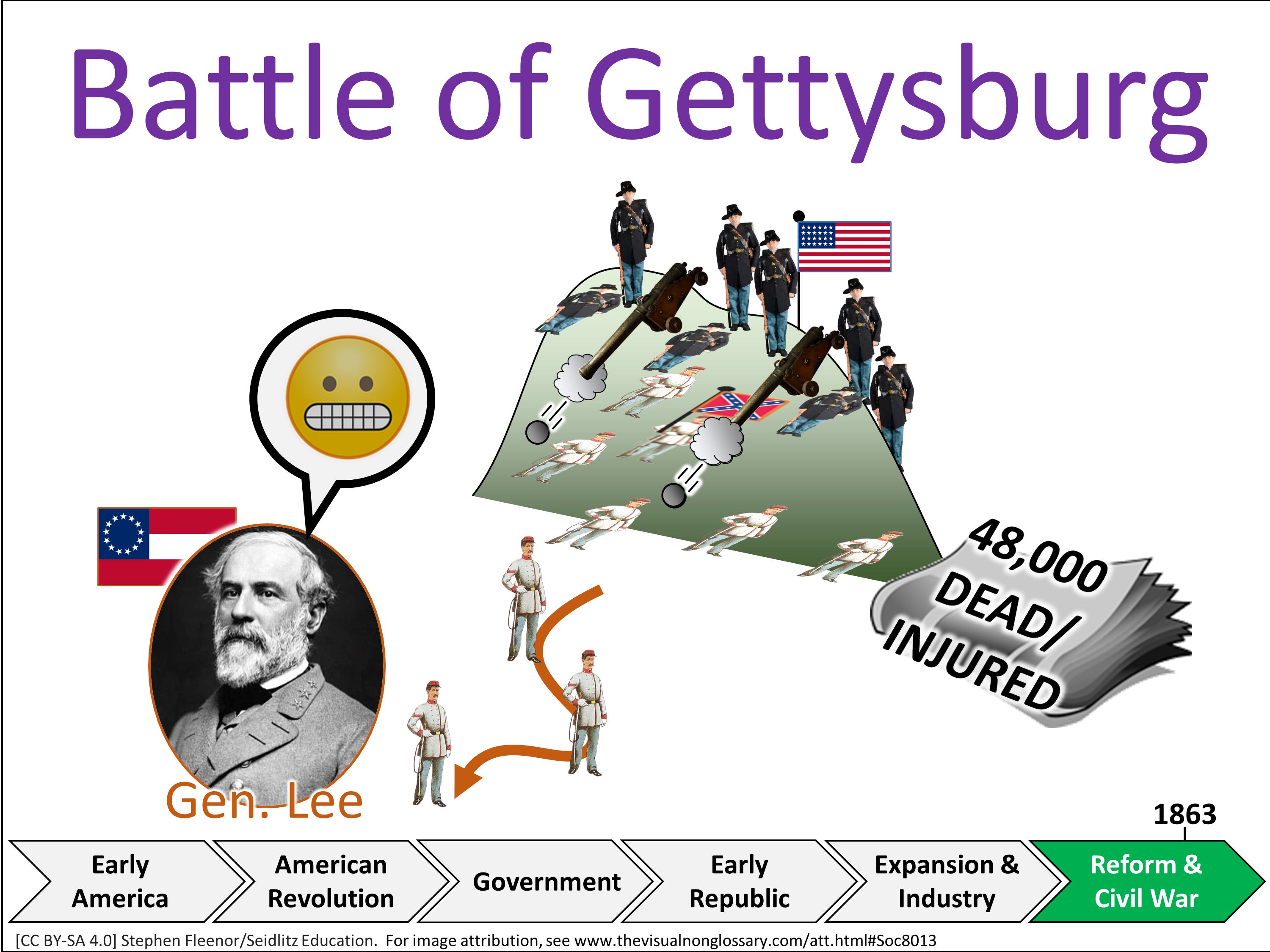 Social Studies Visuals: The Visual Non-Glossary