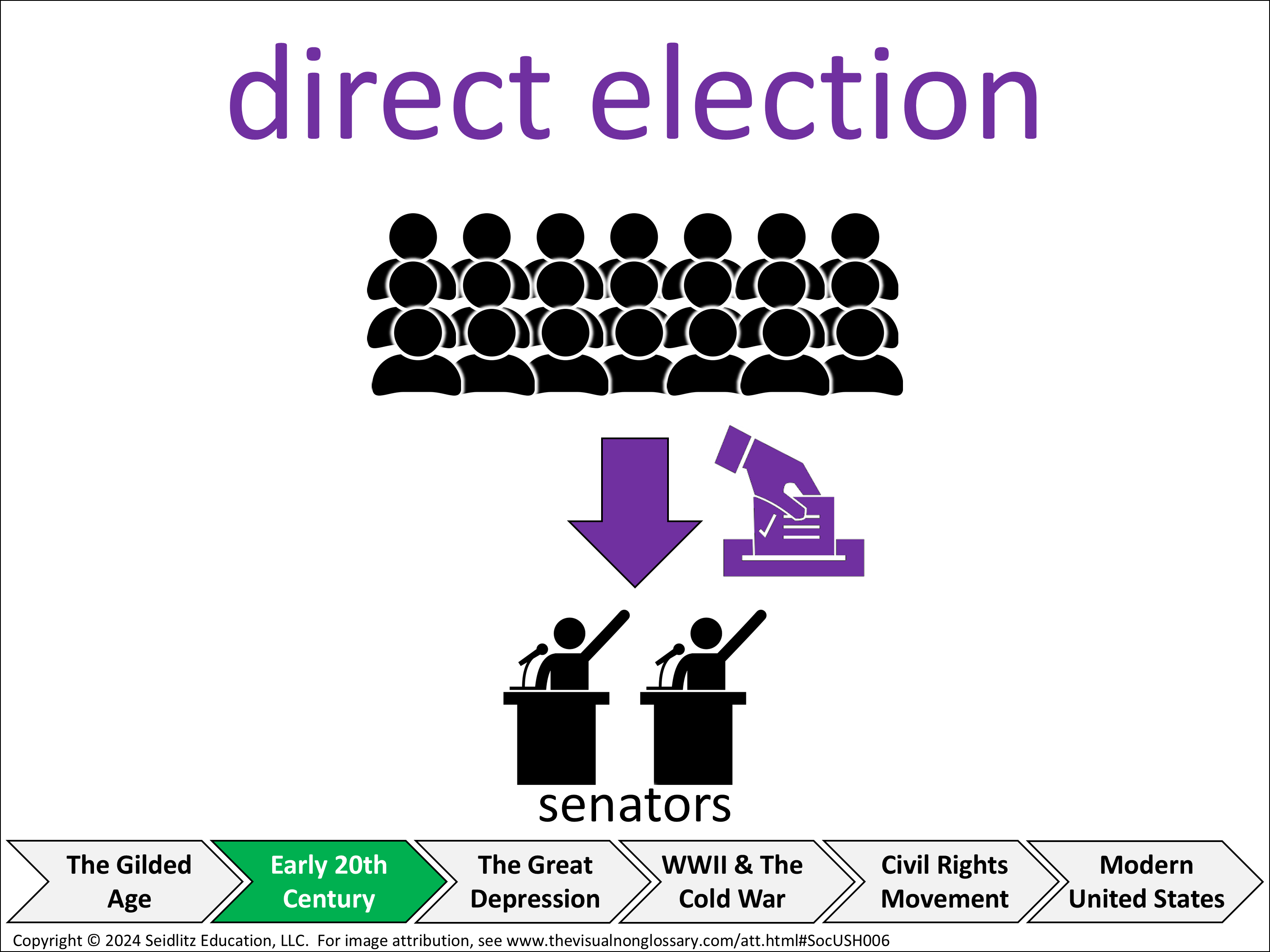 Social Studies Visuals: The Visual Non-Glossary