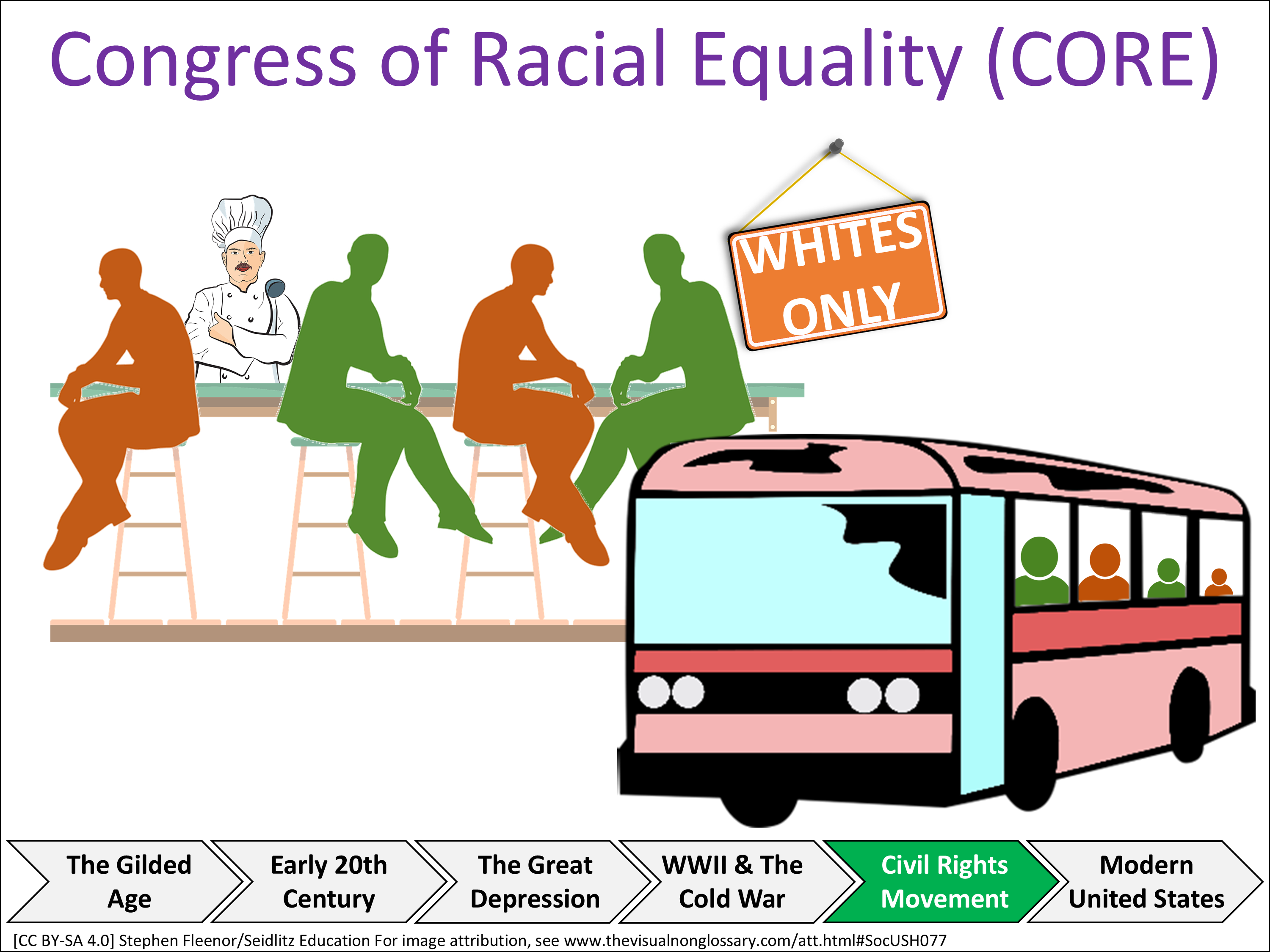 Social Studies Visuals: The Visual Non-Glossary