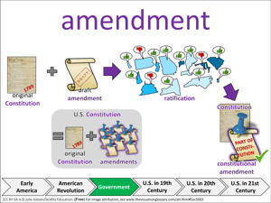 Social Studies Visuals: The Visual Non-Glossary