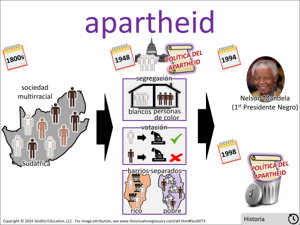 Social Studies Visuals: The Visual Non-Glossary