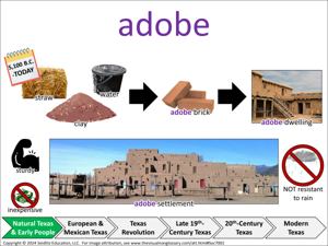 Social Studies Visuals: The Visual Non-Glossary