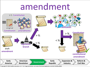 Social Studies Visuals: The Visual Non-Glossary