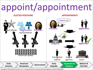 Social Studies Visuals: The Visual Non-Glossary