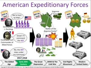Social Studies Visuals: The Visual Non-Glossary