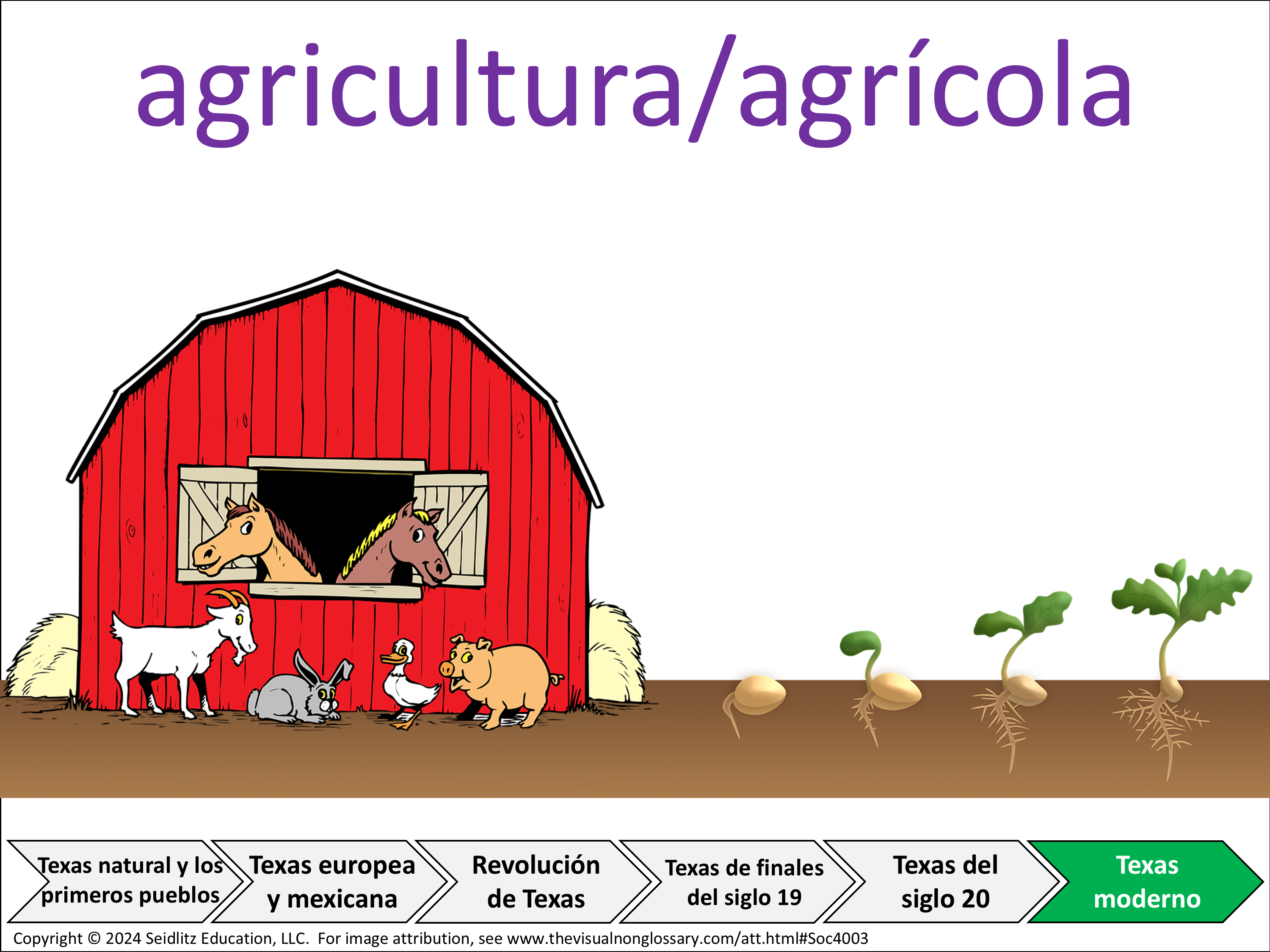 Index of /subjects/soc_stu/word_walls