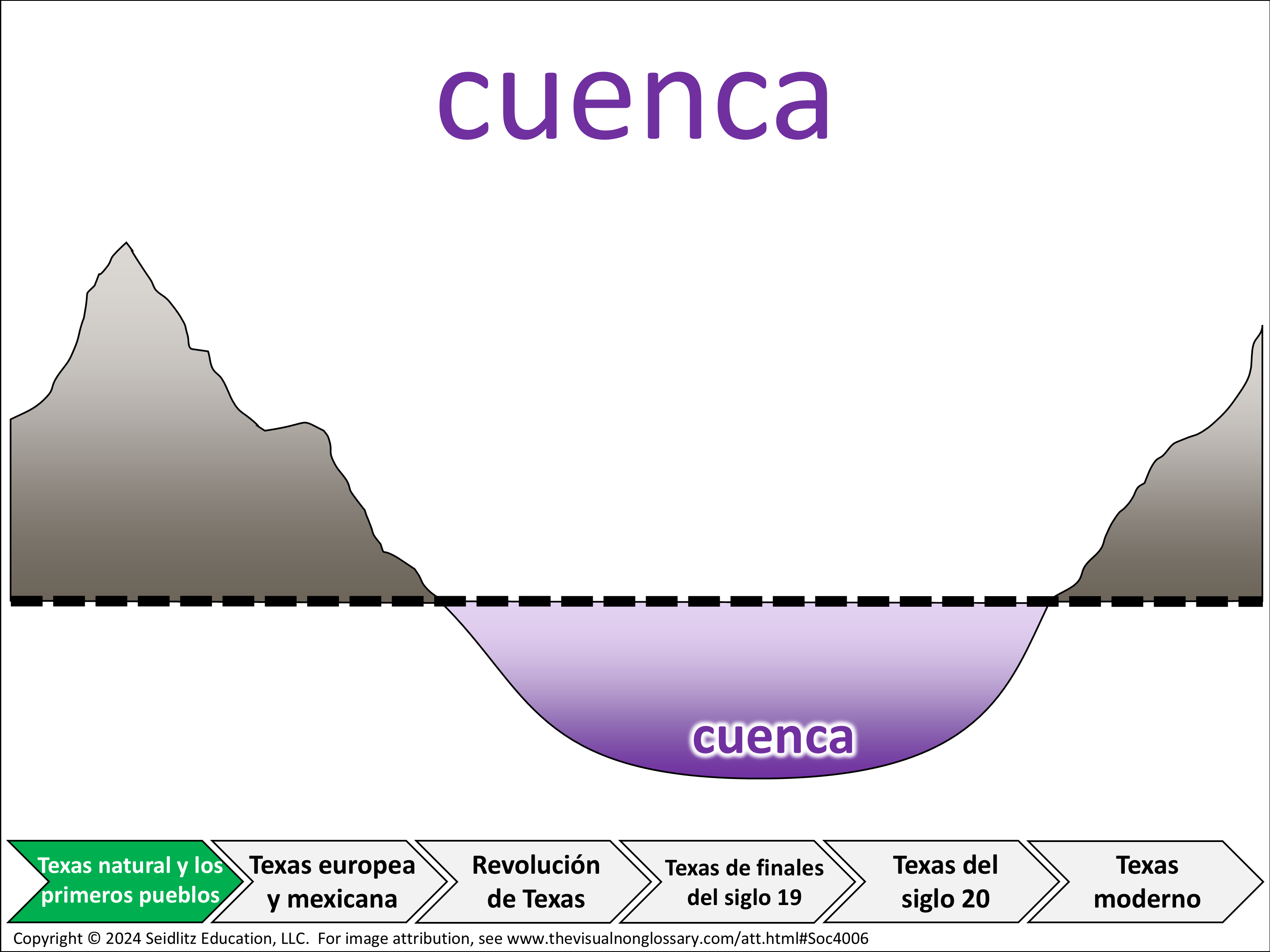 Index of /subjects/soc_stu/word_walls