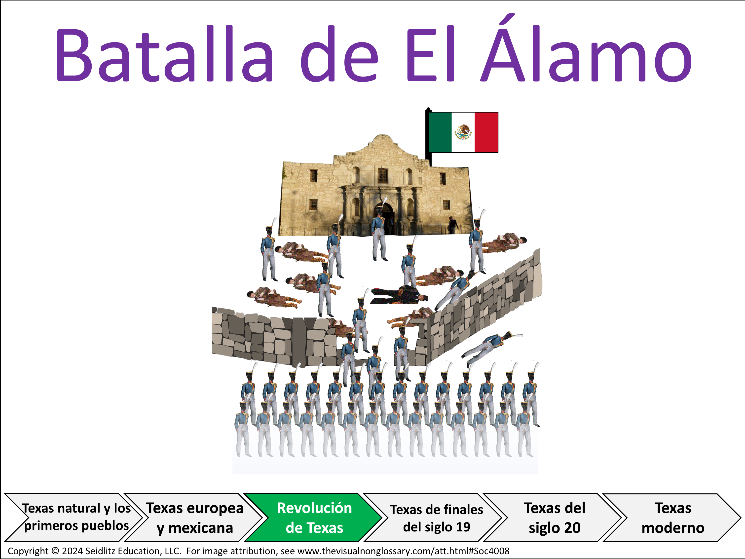 Index of /subjects/soc_stu/word_walls