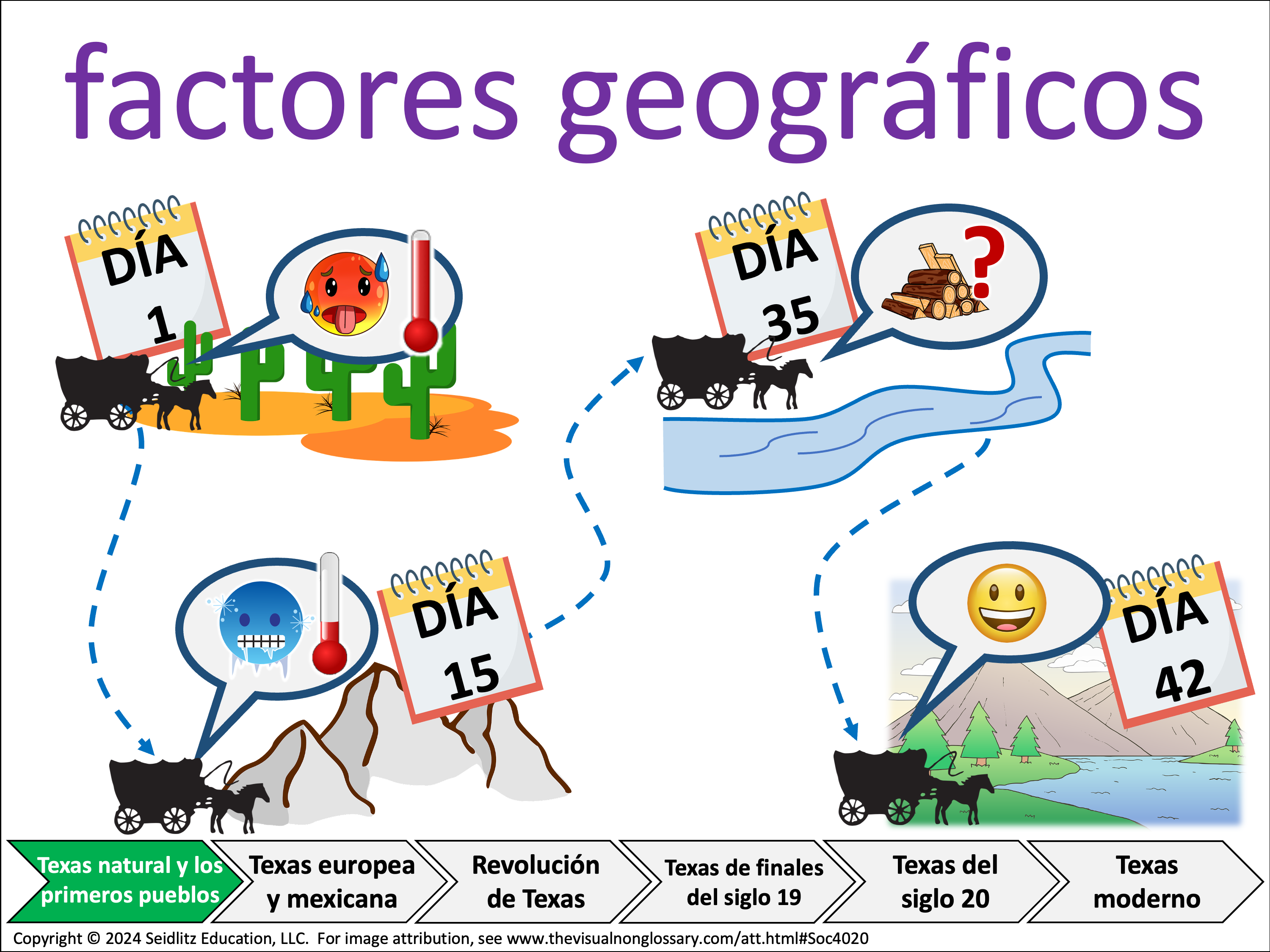 Index of /subjects/soc_stu/word_walls