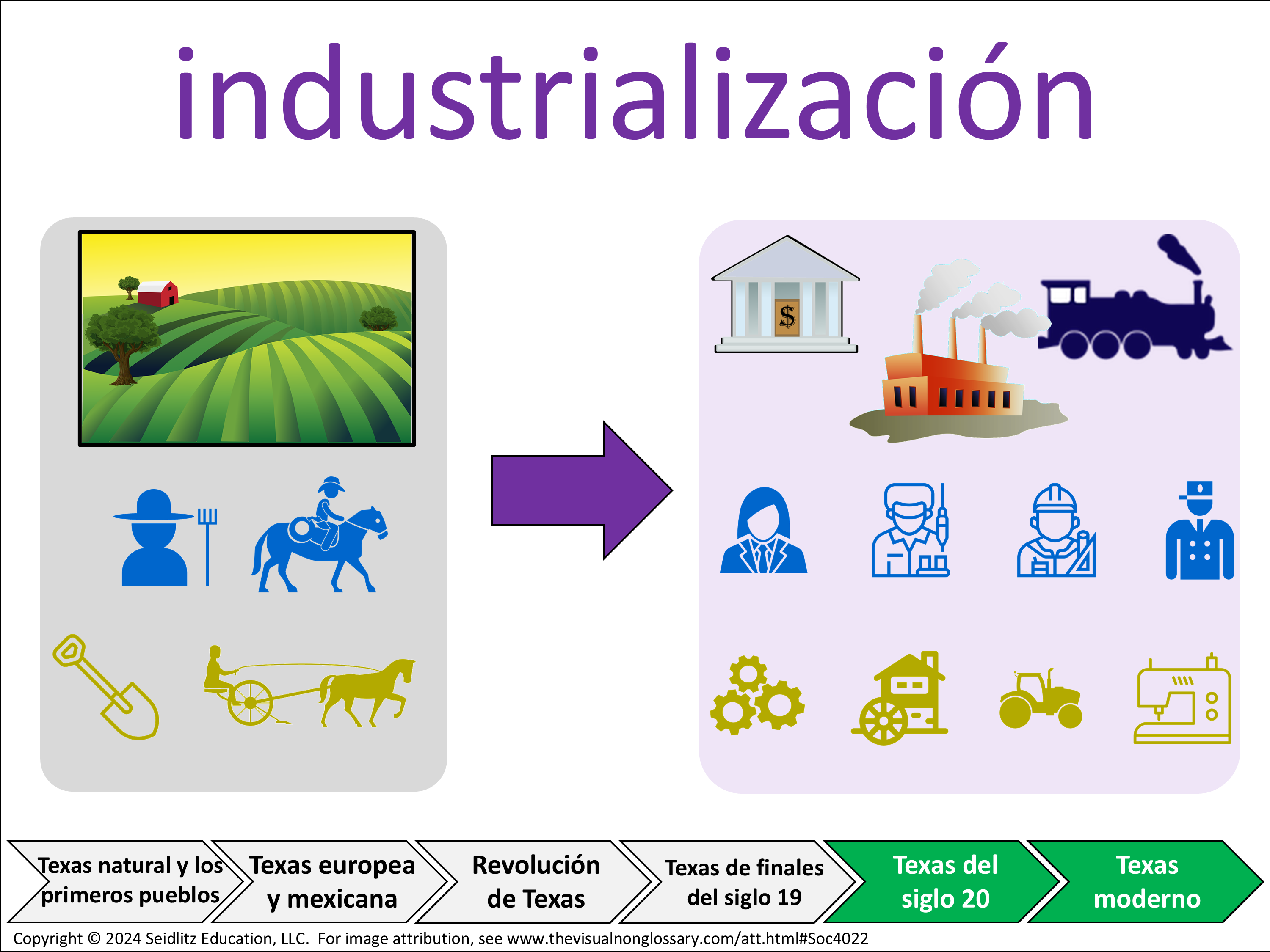 Index of /subjects/soc_stu/word_walls