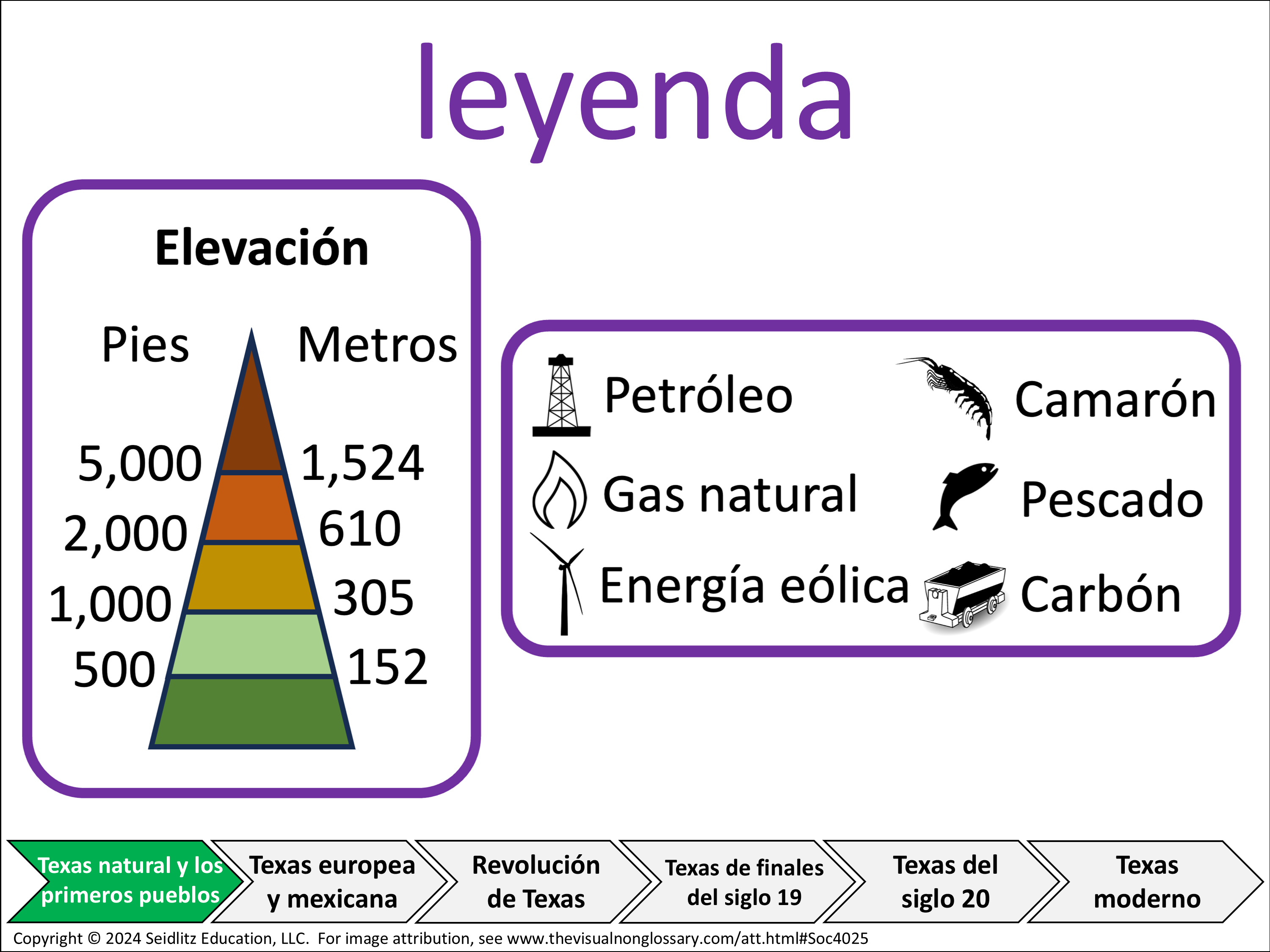 Index of /subjects/soc_stu/word_walls