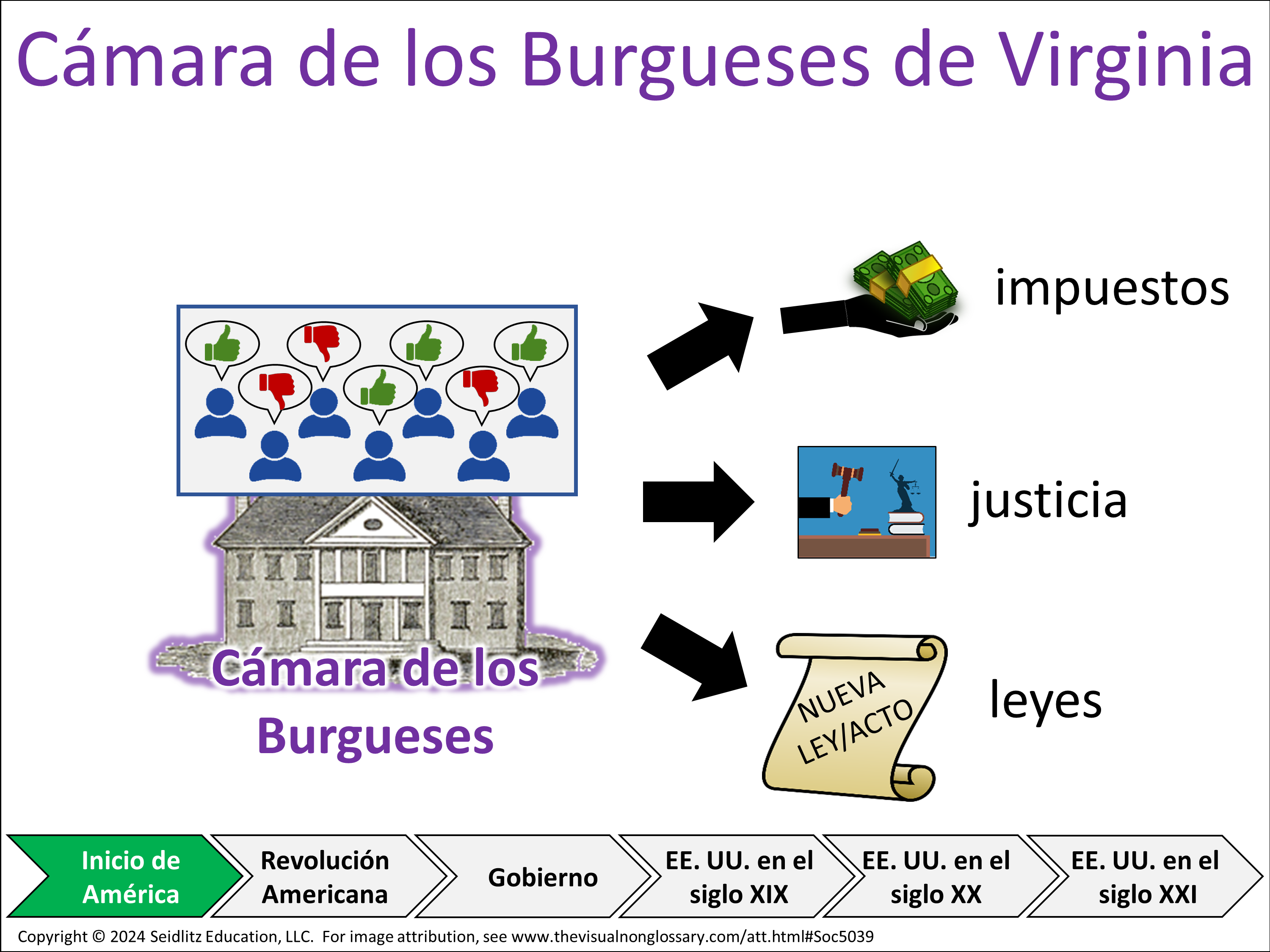 Index of /subjects/soc_stu/word_walls