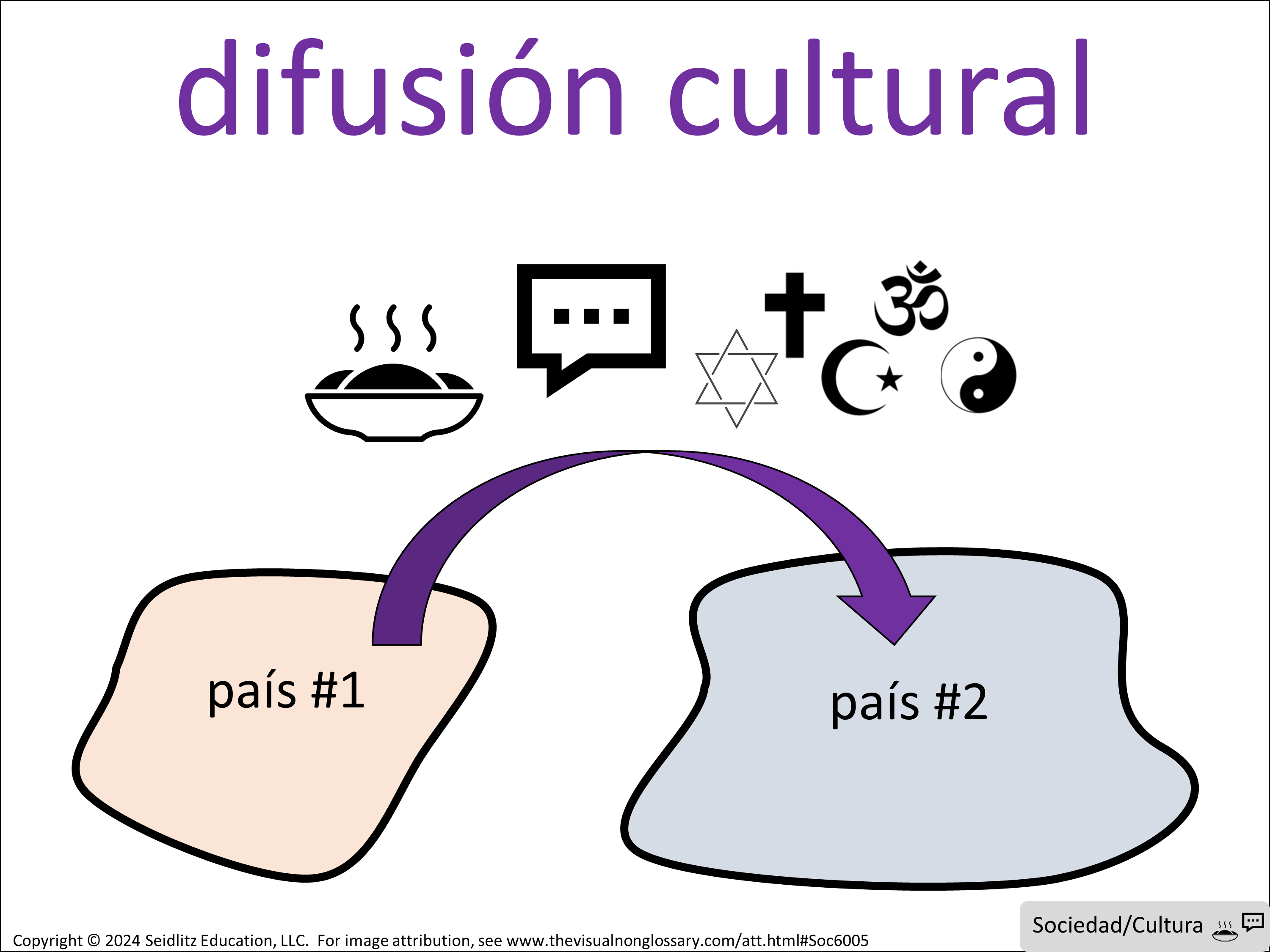 Index of /subjects/soc_stu/word_walls