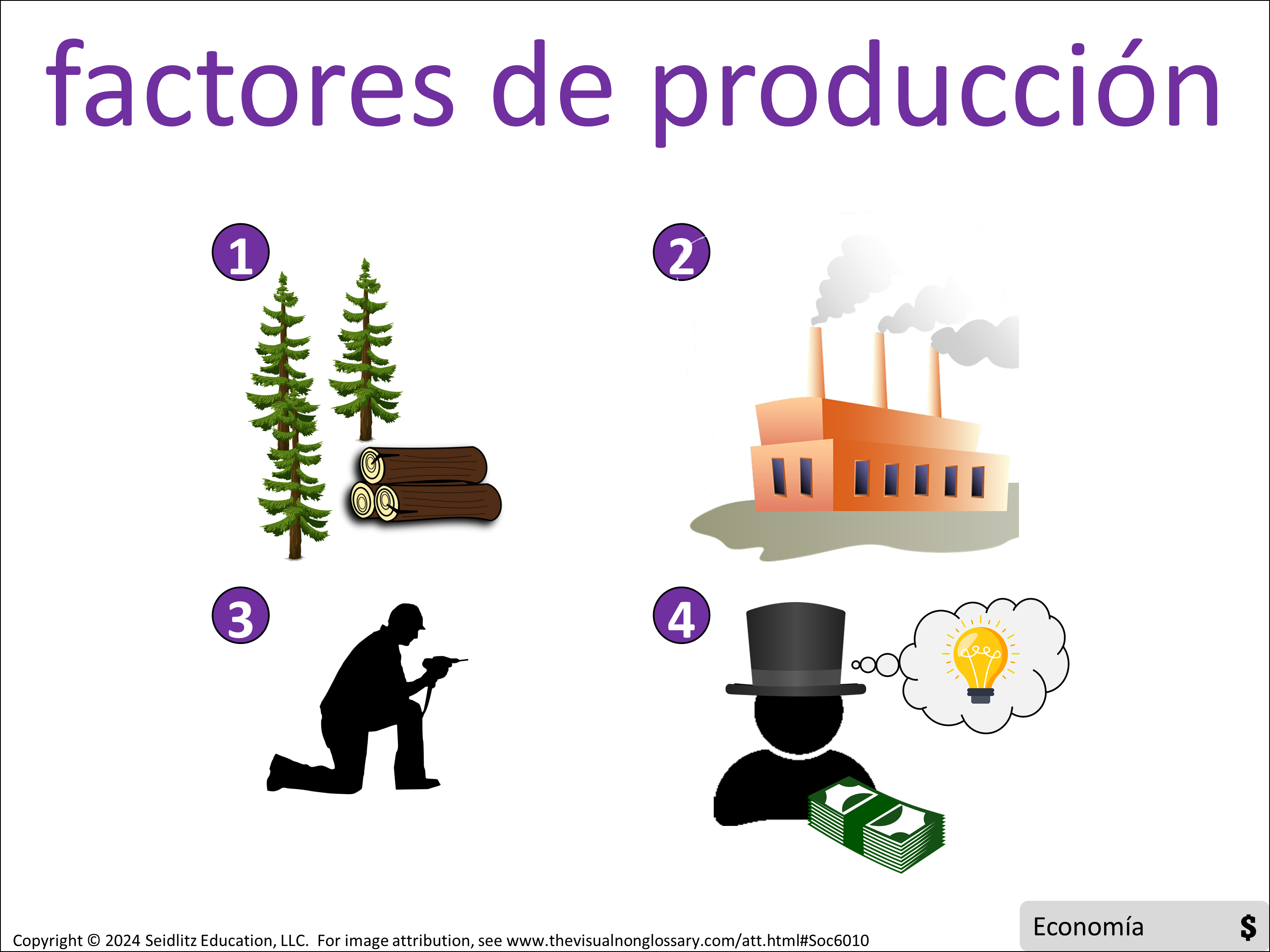 Index of /subjects/soc_stu/word_walls